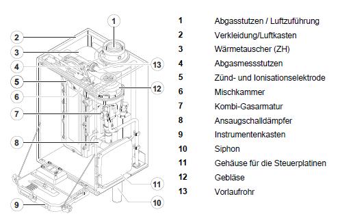 Information über Heizung Remeha Modell Quinta Pro 115 ...