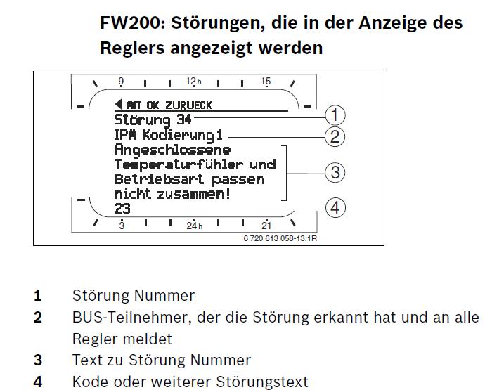Information über Heizung Junkers Modell Cerapur ZSB 22-3A ...